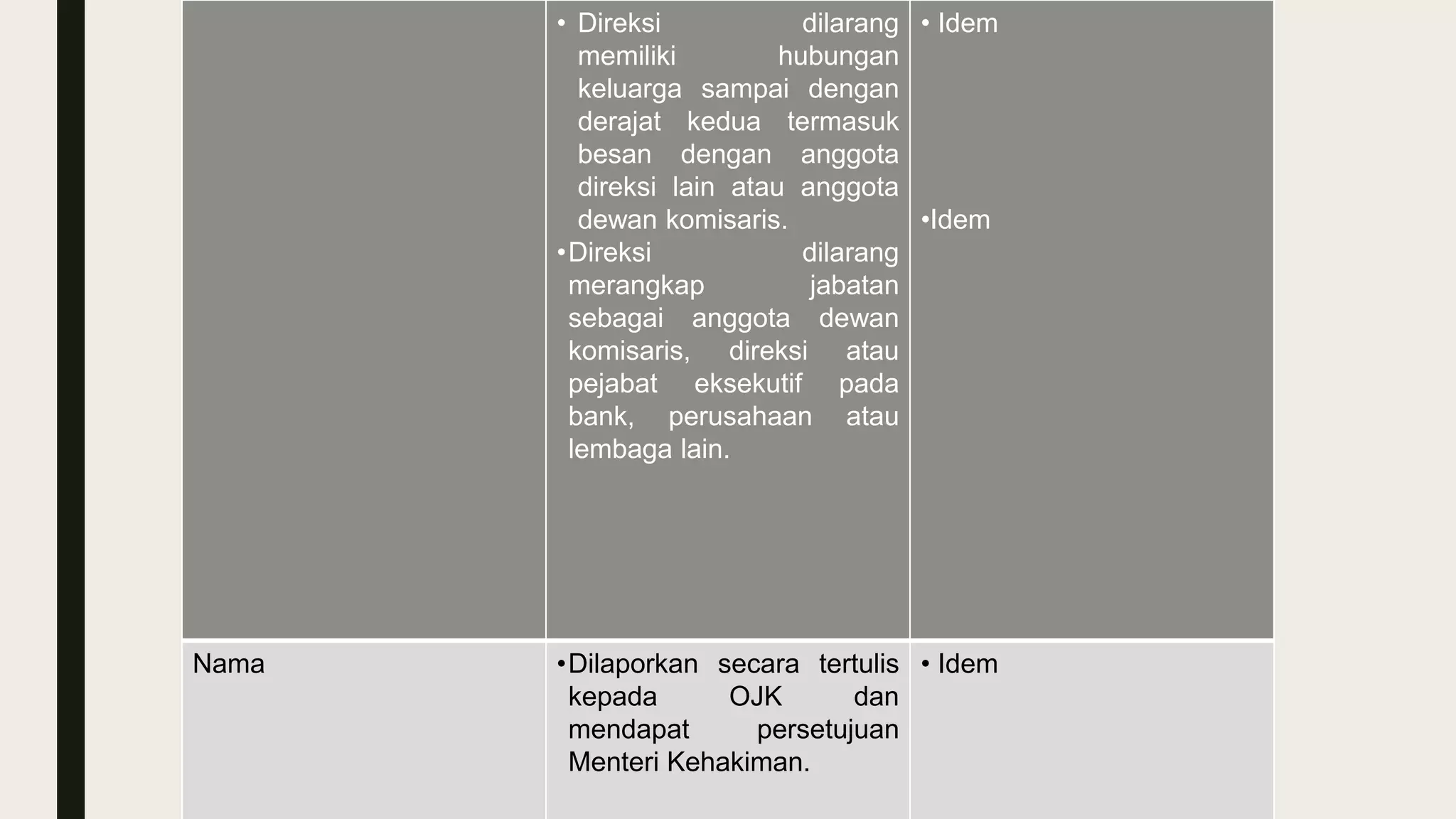 Syariah Islamic Bank | PPTX