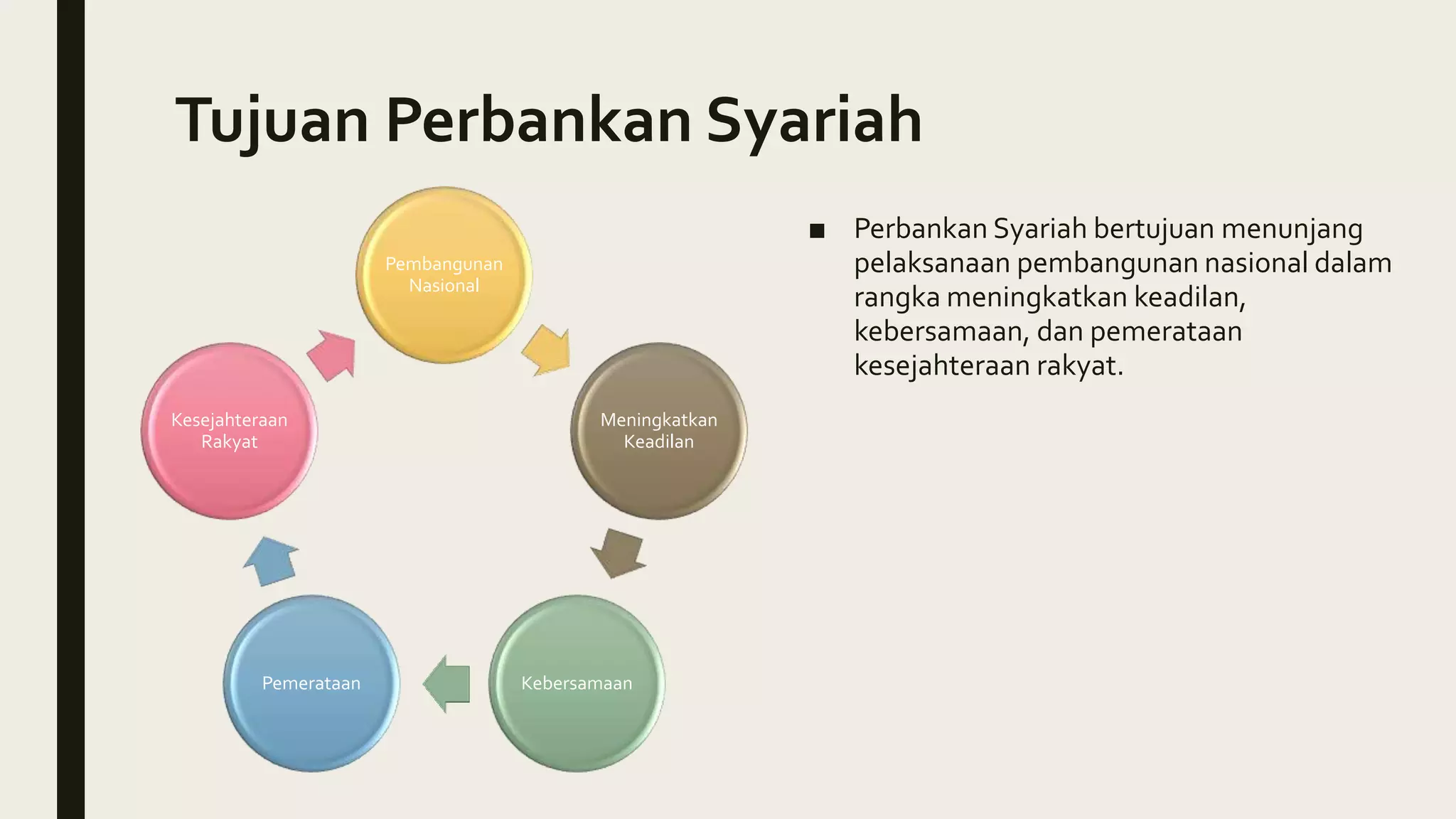 Syariah Islamic Bank | PPTX