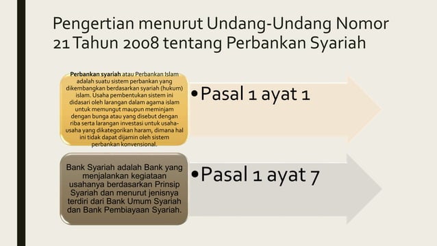 Syariah Islamic Bank | PPTX