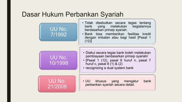 Syariah Islamic Bank | PPTX