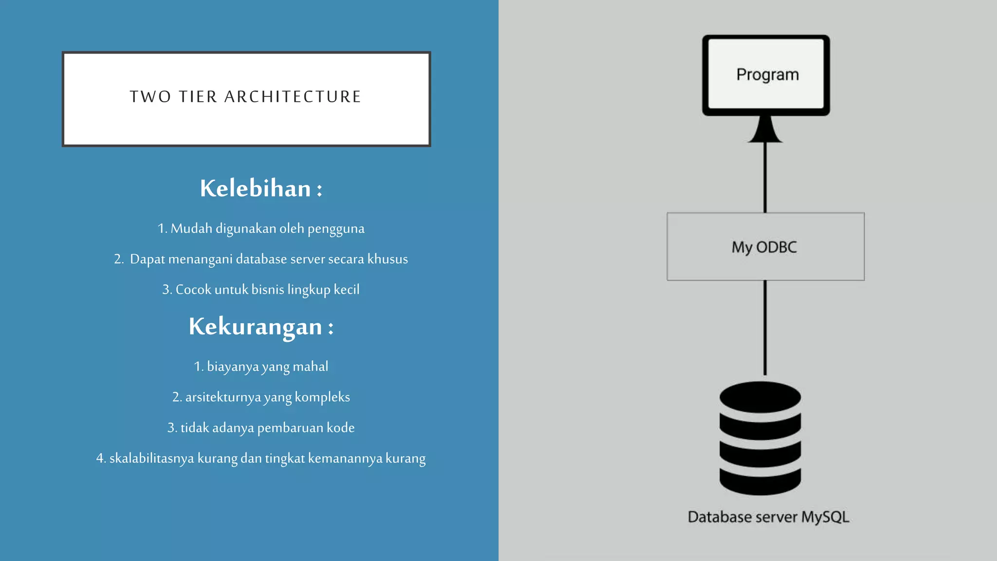 Arsitektur jaringan Client Server | PPT
