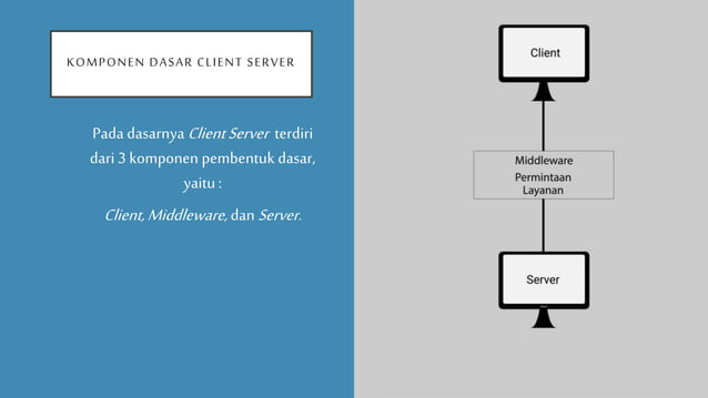 Arsitektur jaringan Client Server | PPT | Free Download