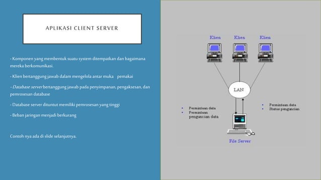 Arsitektur jaringan Client Server | PPT