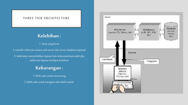 Arsitektur jaringan Client Server | PPT