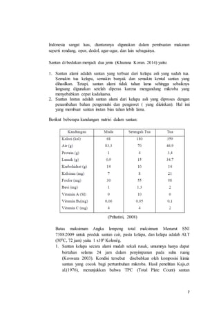 PENGOLAHAN DAN PENGAWETAN PANAS BASAH PADA BURASA MENGGUNAKAN SANTAN ...