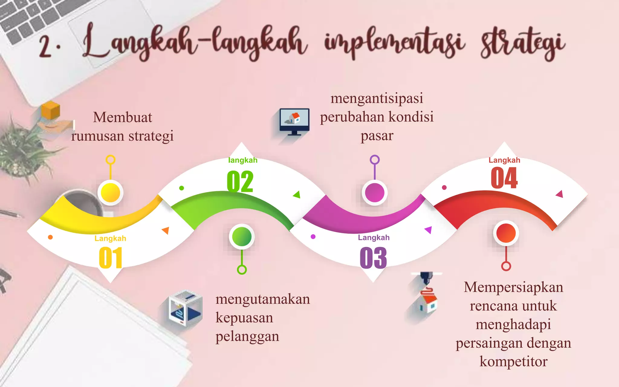 kelompok 6 implementasi strategi.pptx