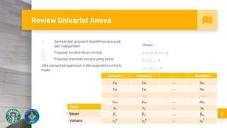 APG Pertemuan 7 : Manova (2) | PPTX