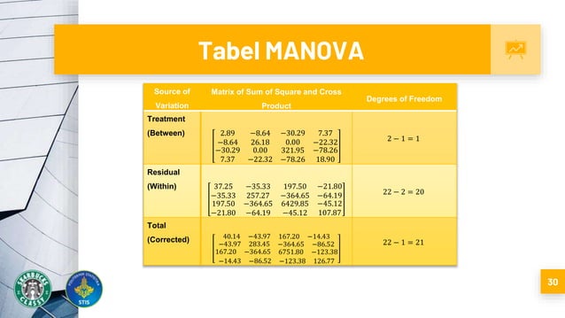 APG Pertemuan 7 : Manova (2) | PPTX