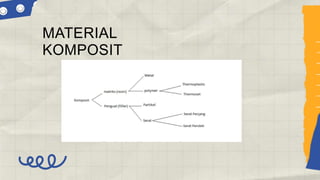 Kelompok 6 Material Komposit (3).pptx