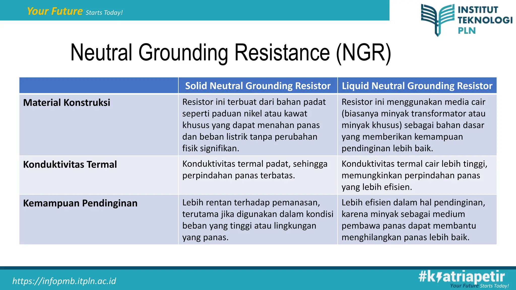 Neutral Grounding Resistance (NGR) in the Transformer | PPTX
