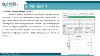 Neutral Grounding Resistance (NGR) in the Transformer | PPTX