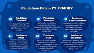 Pemrosesan Data Elektronik Pada PT Cimory | PPTX