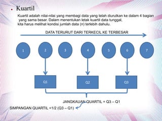 PowerPoint Statistika | PPTX