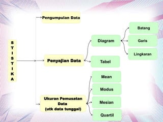 PowerPoint Statistika | PPTX