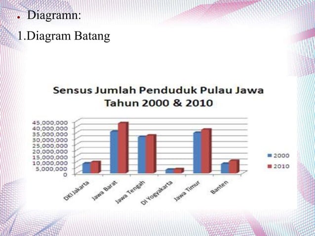 PowerPoint Statistika | PPTX