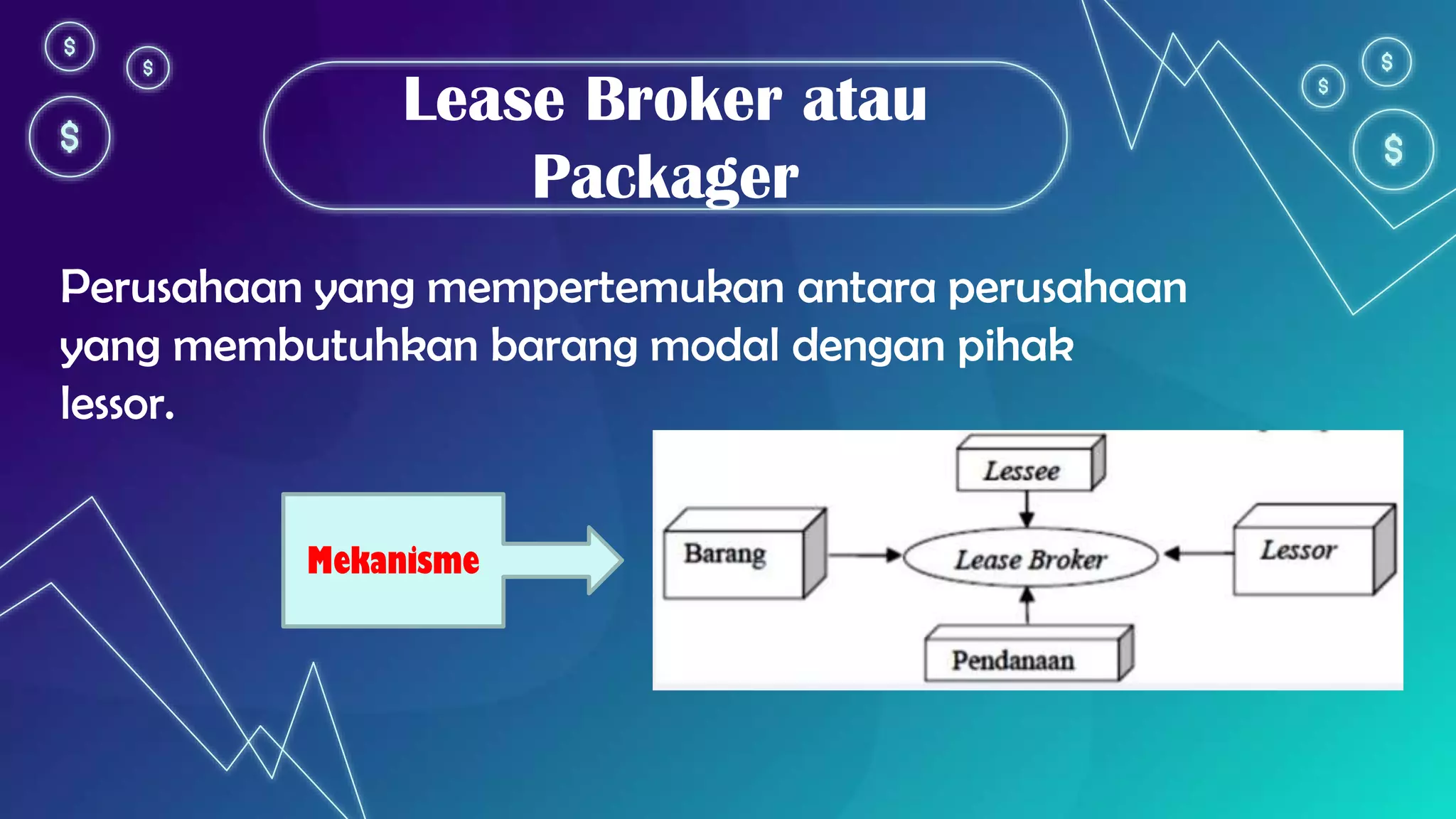Kelompok 6_Sewa Guna Usaha(Leasing).pptx