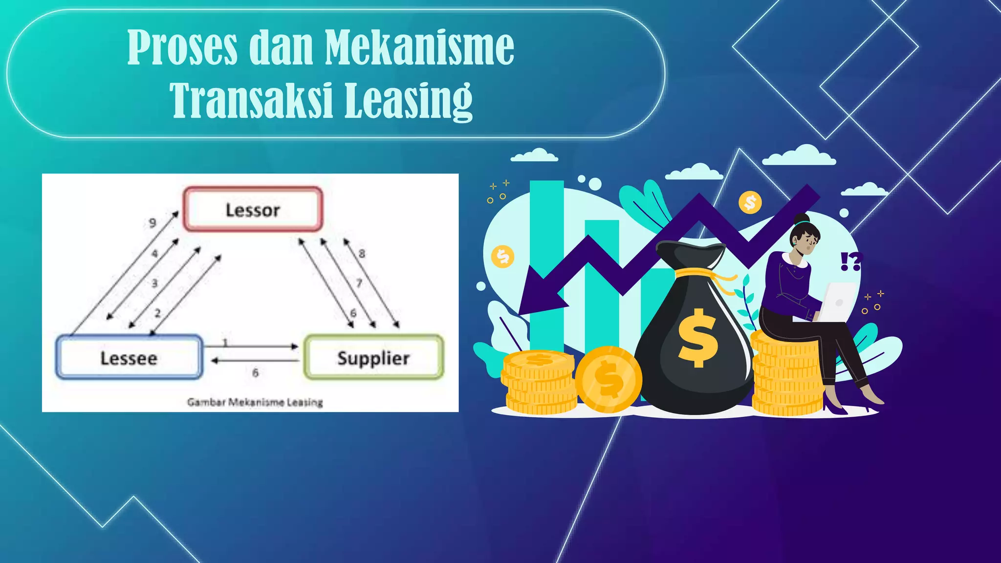 Kelompok 6_Sewa Guna Usaha(Leasing).pptx