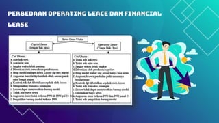 Kelompok 6_Sewa Guna Usaha(Leasing).pptx