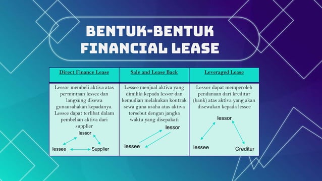 Kelompok 6_Sewa Guna Usaha(Leasing).pptx