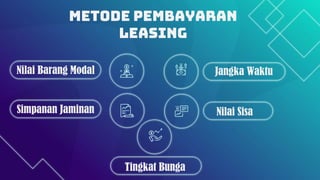 Kelompok 6_Sewa Guna Usaha(Leasing).pptx