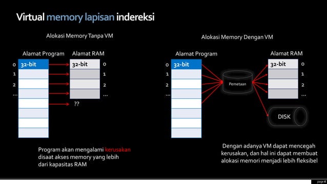 Implementasi Virtual Memory | PPT
