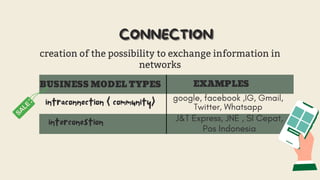 Bisnis model tokopedia | PDF