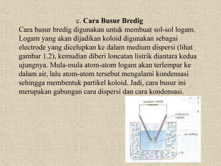 Macam-Macam Cara Pembuatan Sistem Koloid | PPT