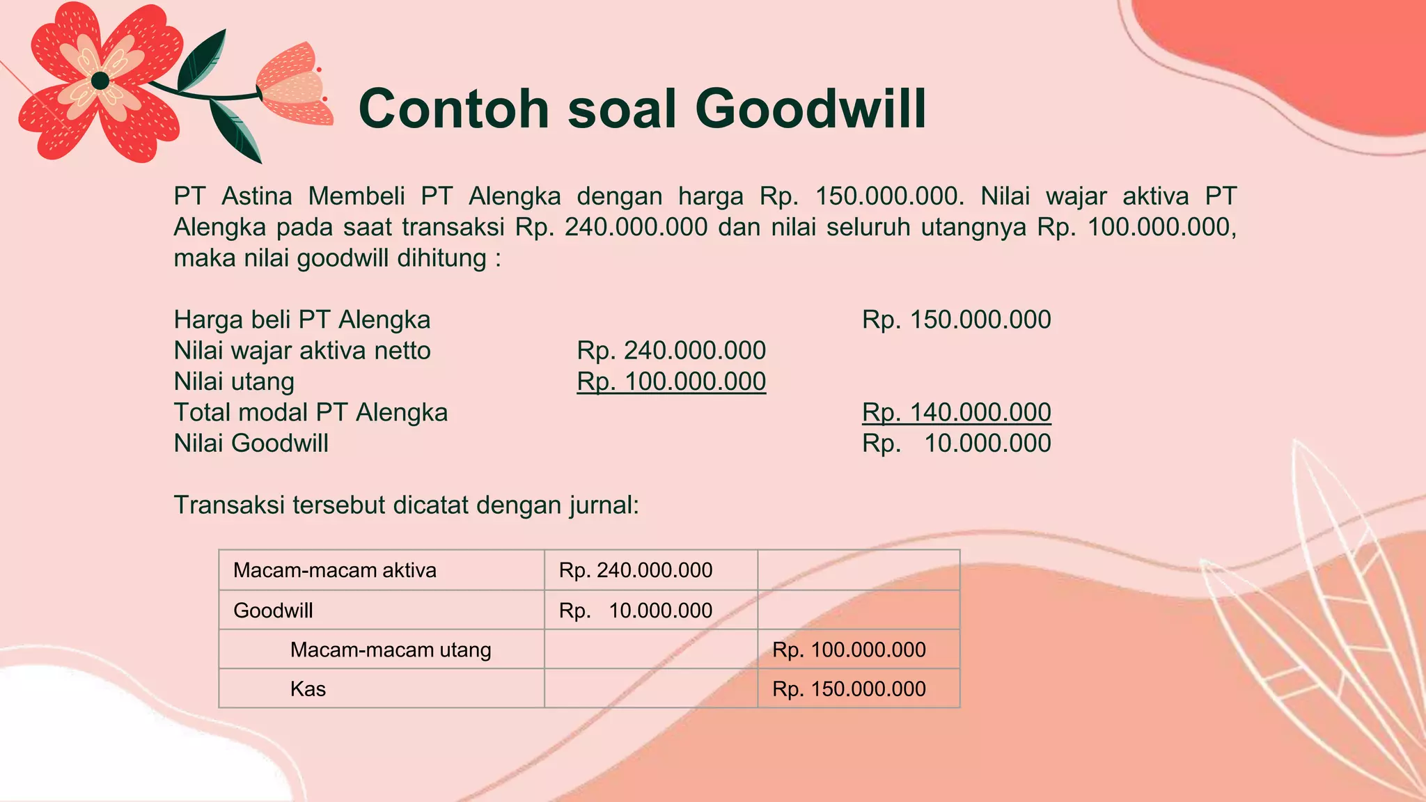 Kelompok 7 Audit Atas Aset Tetap Tak Berwujud.pptx