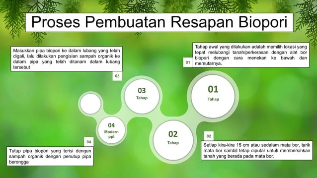 Kelompok 7 (Biopori) .pptx