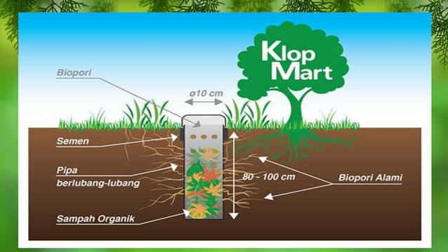 Kelompok 7 (Biopori) .pptx
