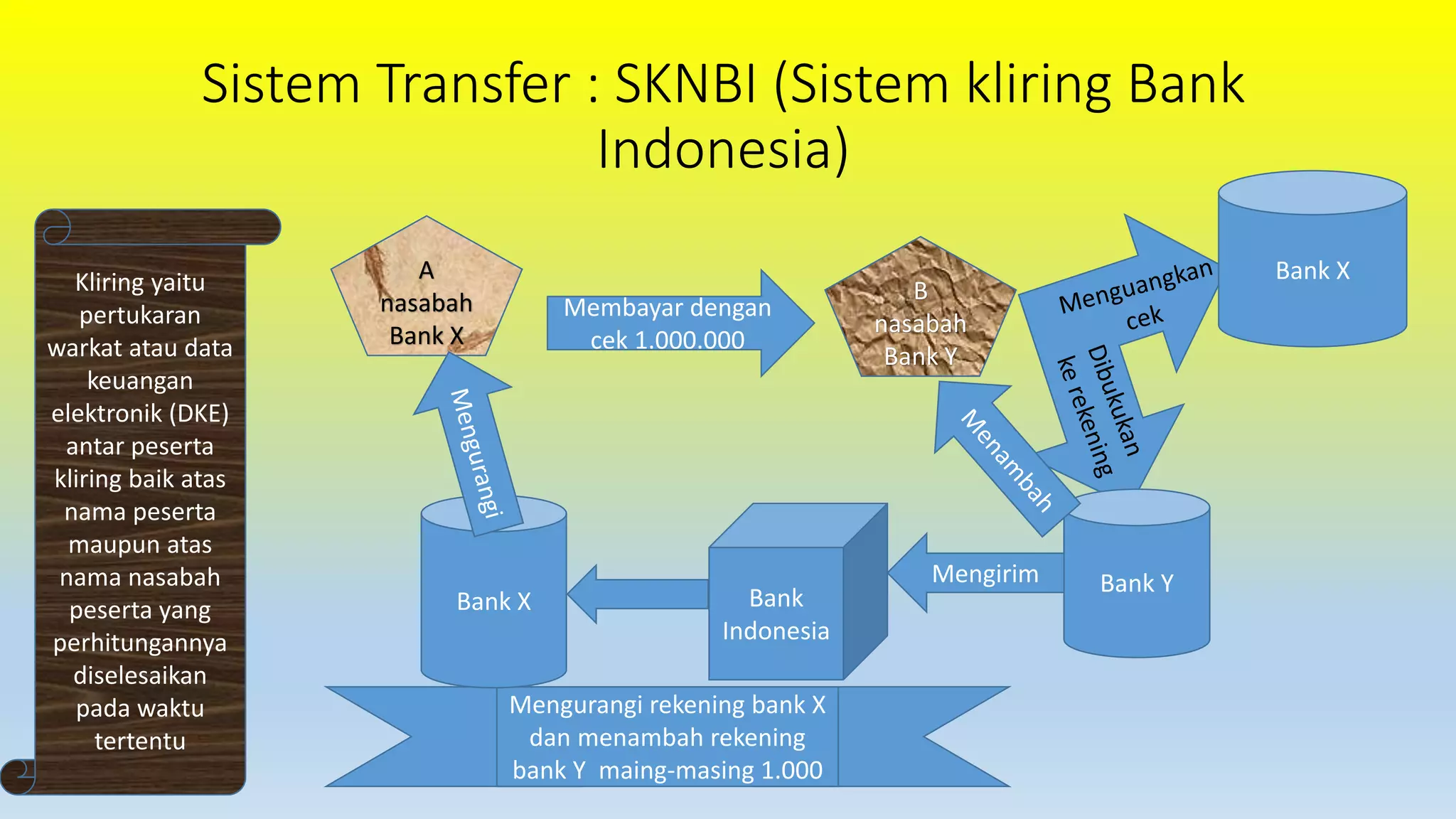Sistem pembayaran ekonomi kelas 10 sma | PPTX