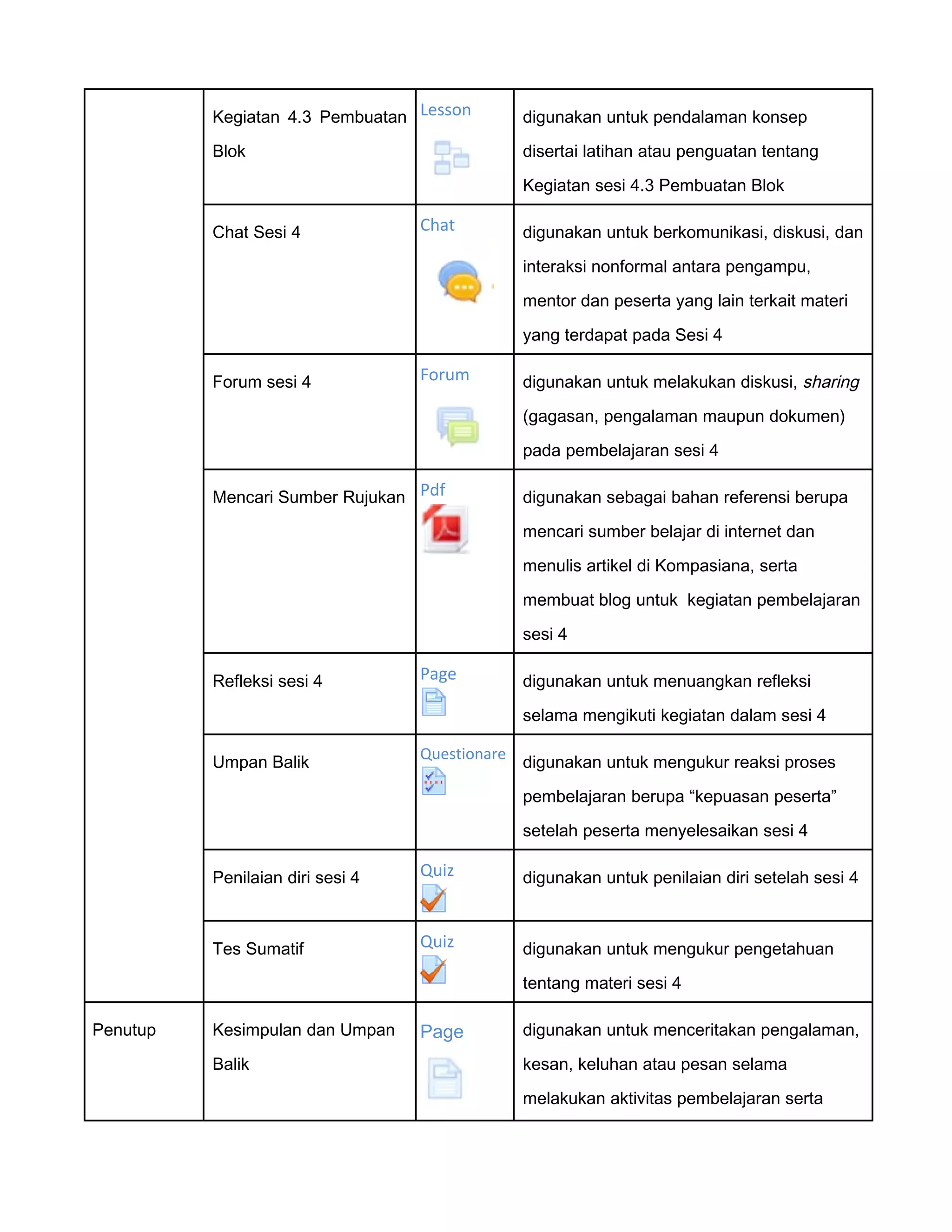 Kelompok 7 tugas 2 lk-6a.strukturpembelajaranmoduldaring | PDF