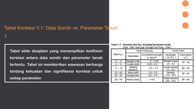 KELOMPOK 7 TUGAS 2 REKAYASA PONDASI 2.pptx