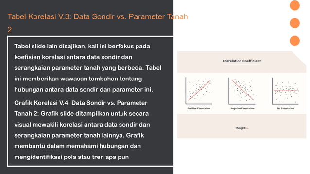 KELOMPOK 7 TUGAS 2 REKAYASA PONDASI 2.pptx
