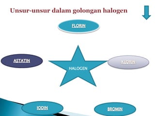 HALOGEN | PPTX