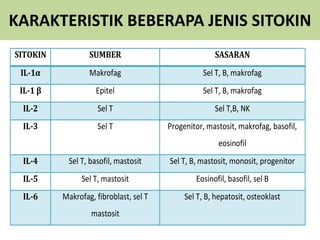 komplemen dan sitokin imunoserologi | PPTX