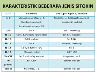 komplemen dan sitokin imunoserologi | PPTX