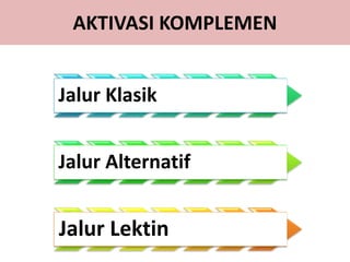 komplemen dan sitokin imunoserologi | PPTX