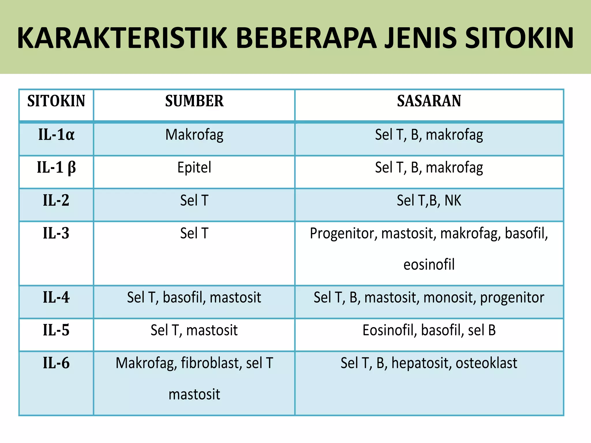 imunoserologi | PPTX
