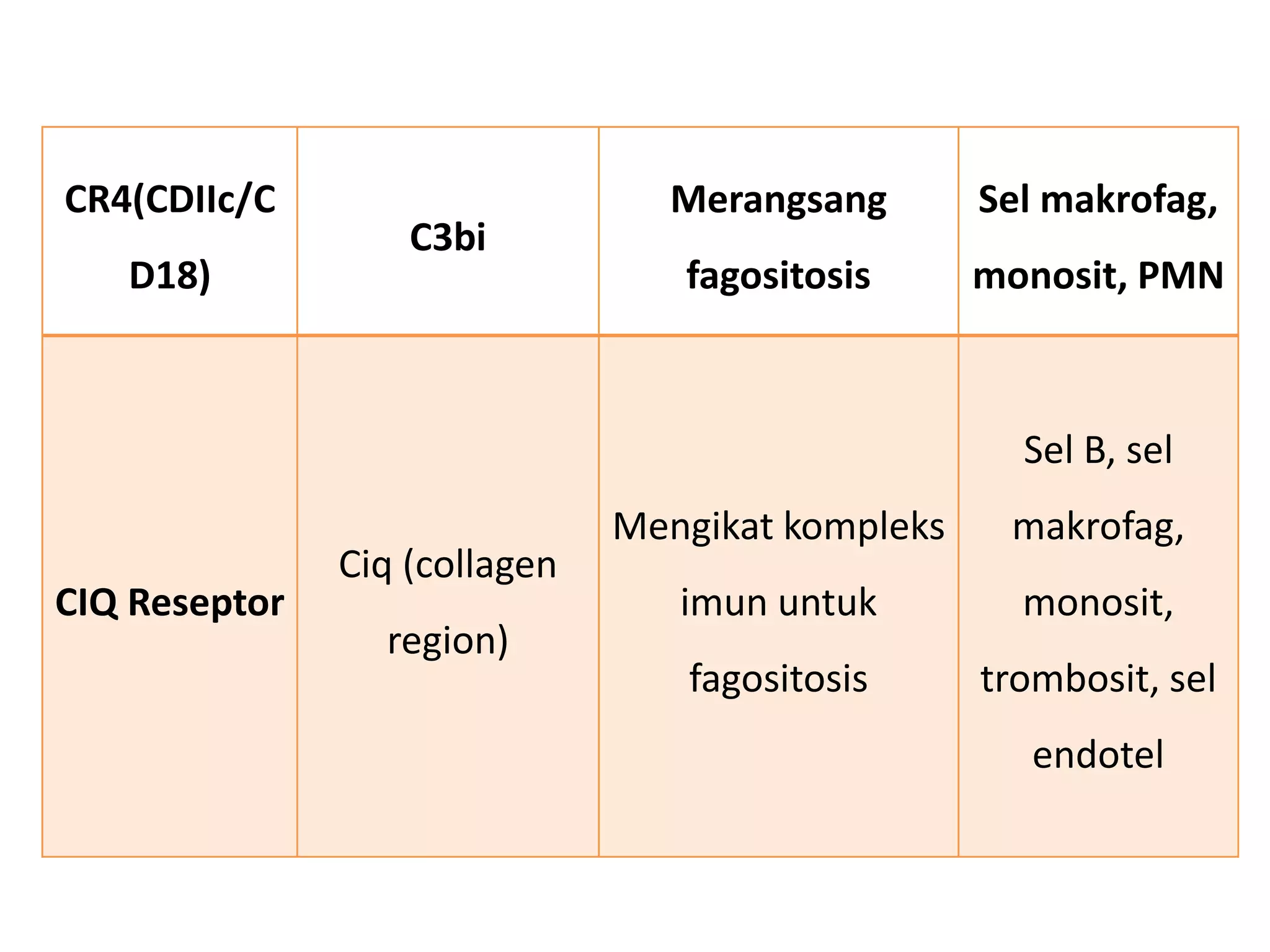 imunoserologi | PPTX