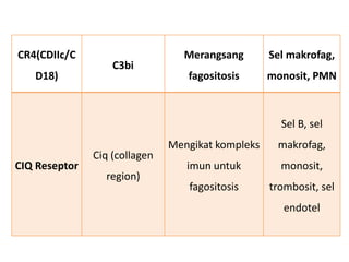 imunoserologi | PPTX