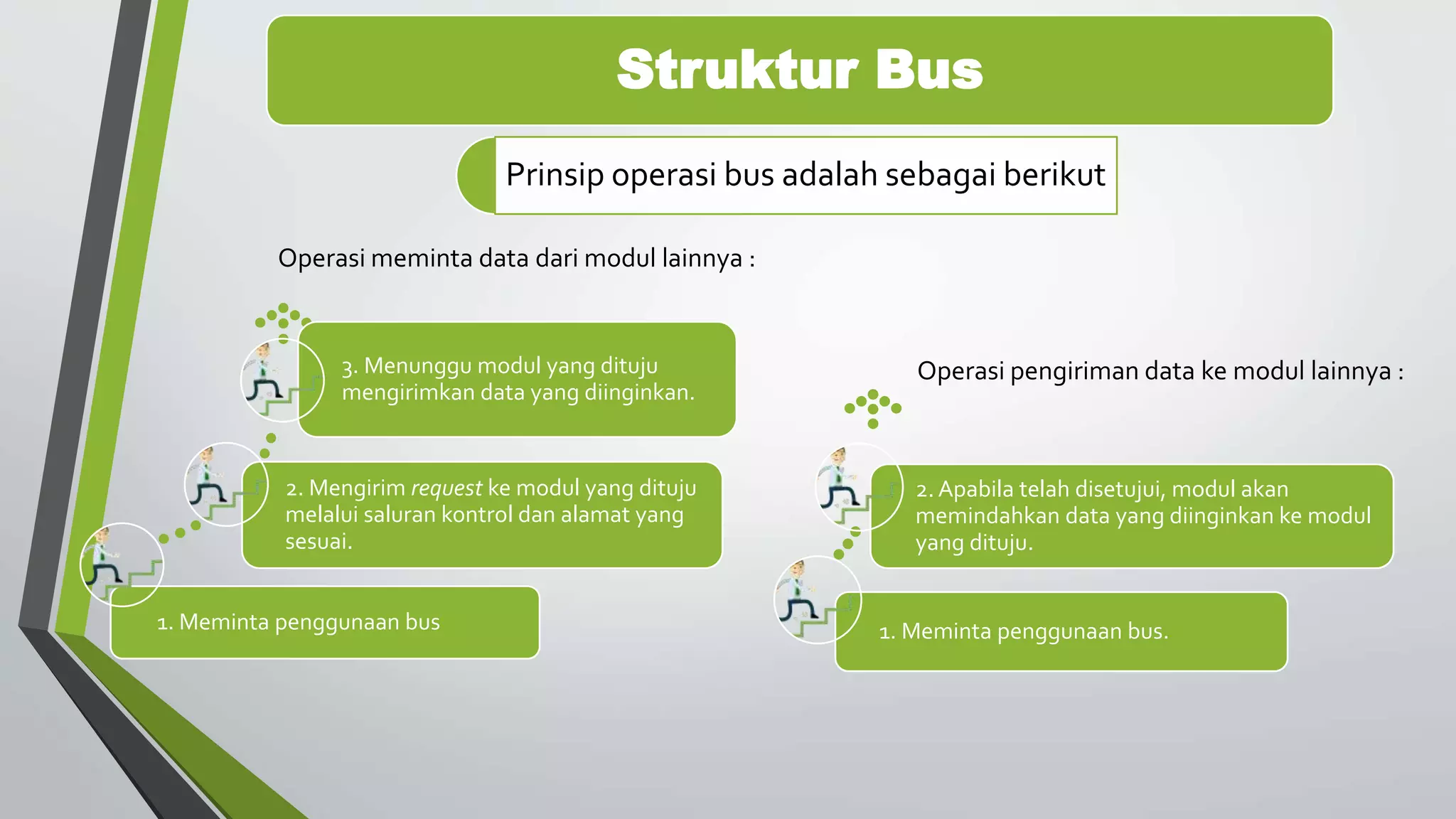 Fundamen Informatika - Sistem Bus | PPTX