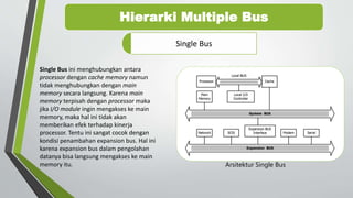 Fundamen Informatika - Sistem Bus | PPTX