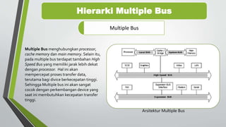 Fundamen Informatika - Sistem Bus | PPTX