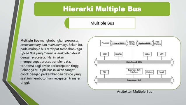 Fundamen Informatika - Sistem Bus | PPTX
