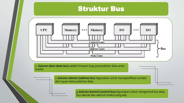 Fundamen Informatika - Sistem Bus | PPTX