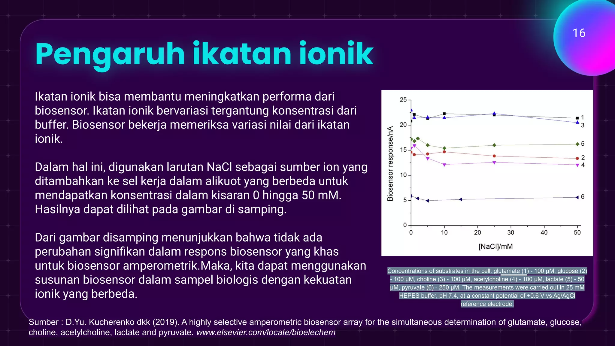 Kelompok 8 A Highly Selective Amperometric Biosensor Array For Simultaneous Determination Of
