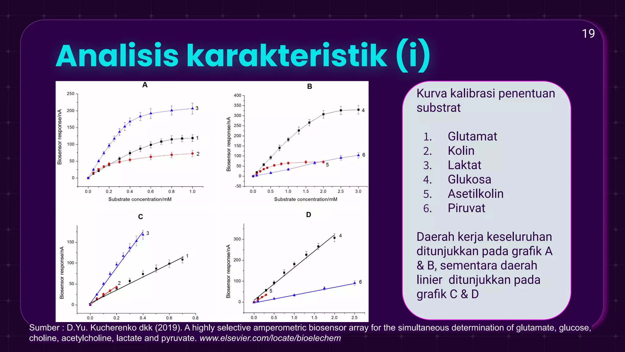 Kelompok 8 A Highly Selective Amperometric Biosensor Array For