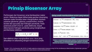Kelompok 8 - A Highly Selective Amperometric Biosensor Array for ...