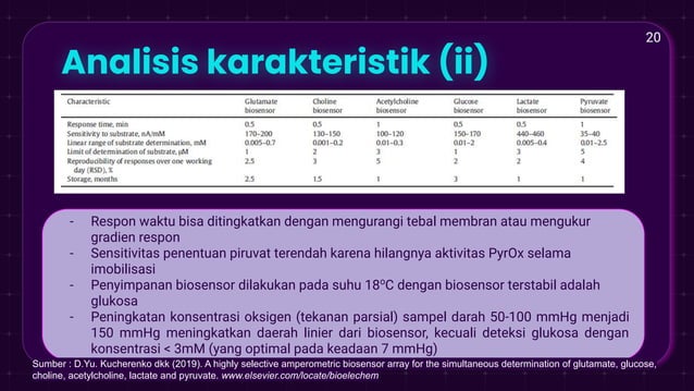 Kelompok 8 A Highly Selective Amperometric Biosensor Array For Simultaneous Determination Of